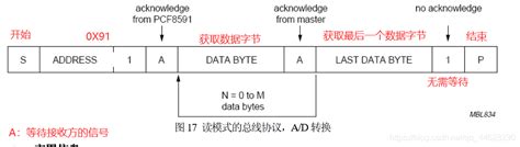 19 iic通信：pcf8591：数模 模数转换芯片 pc如何读取单片机iic信息 csdn博客