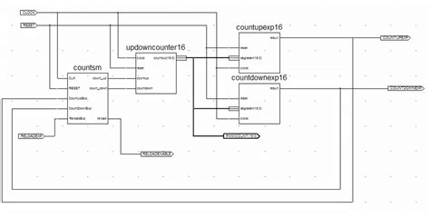 Block Diagram Of The Up Down Counter In The FPGA Download Scientific Diagram
