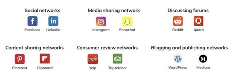 Networkingapp Appdevelopment Socialnetworking Techinnovation Mvp