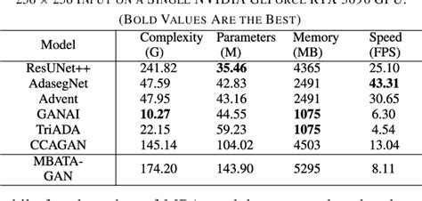 Table Viii From Unsupervised Domain Adaptation Augmented By Mutually