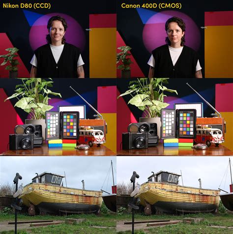 Learn 5 Differences Between Ccd And Cmos Sensors Mpb