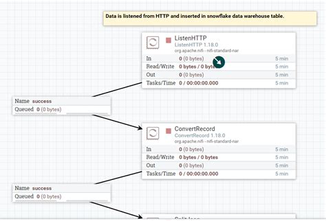 Insert Json Data Into Snowflake Cloudera Community 365999