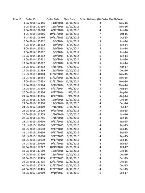 Superstore Dataset Pdf
