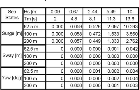 Figure 1 From Coupled Dynamic Modeling Of Floating Wind Turbine Systems Semantic Scholar