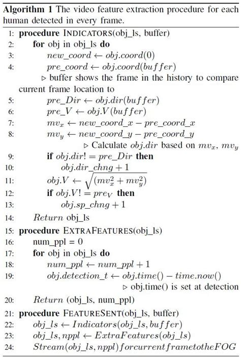 Pseudocode Of Algorithm 1 Download Scientific Diagram