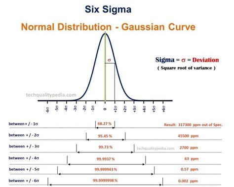 Understanding And Controlling Standard Deviation In Spc Omrani Med