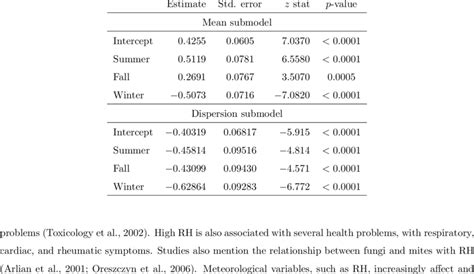 Adjusted beta regression model with varying dispersion for Brasília RH Download Table