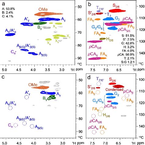 2d Hsqc Nmr Spectra Of Miscanthus Emal Ab And Lignin Oil Cd After