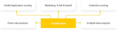 The Cornerstone Of Ginimachine Ai For Predictive Analytics Ginimachine