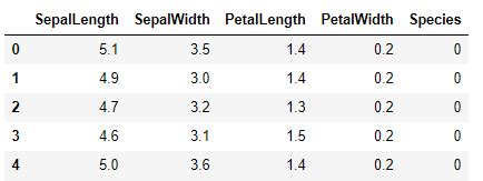 Python Jdbc Connection Into Iris Database A Quick Note Intersystems