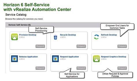 Automation Is Easy With Horizon Vrealize Orchestrator Plug In Vmware