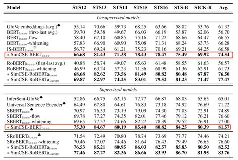 【论文阅读】句向量总结、文本相似度计算句向量相似度今天nlp了吗的博客 Csdn博客