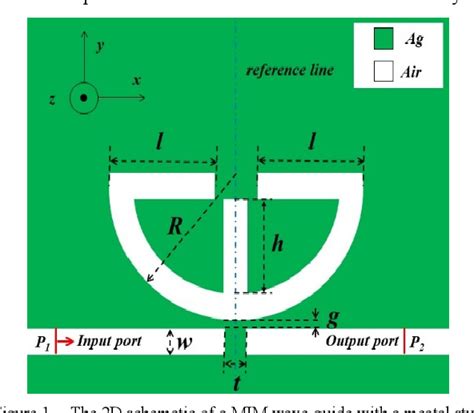 Table 1 From Tunable Nano Refractive Index Sensor Structure Base On