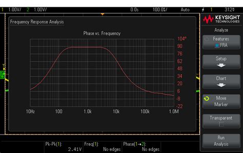 Testing Demodulator And Audio Amplifier