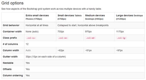 Membuat Desain Adaptive Menggunakan Sistem Grid Bootstrap 3