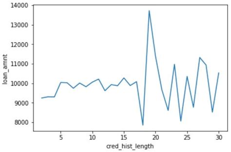 80 Interview Questions On Python For Data Science By Rg Analytics