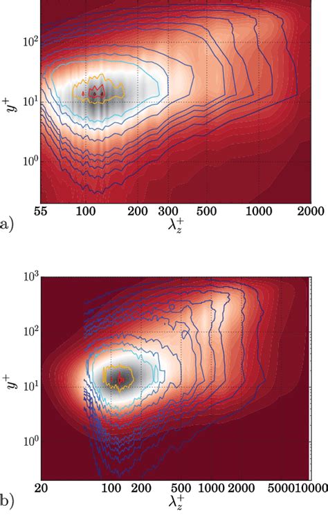 Premultiplied Spanwise Energy Spectra Of The Streamwise Velocity In