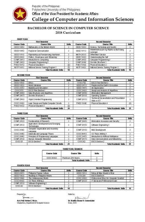 Bs In Computer Science 2018 Curriculum Republic Of The Philippines Polytechnic University Of