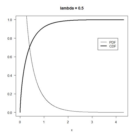 Probability Cdf As A Result Of A Cauchy Problem How To Solve It