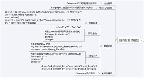 selenium 总结（思维导图） 自动化测试selenium思维导图 csdn博客