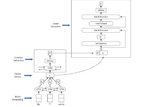 Overall Structure Of Inter EC Model With Our New Component Download Scientific Diagram