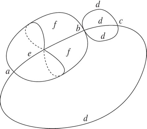 Figure 1 From How To Show A Set Is Not Algebraic Semantic Scholar