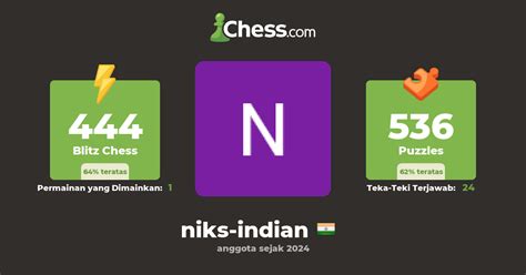 Navnidh Singh Niks Indian Profil Catur