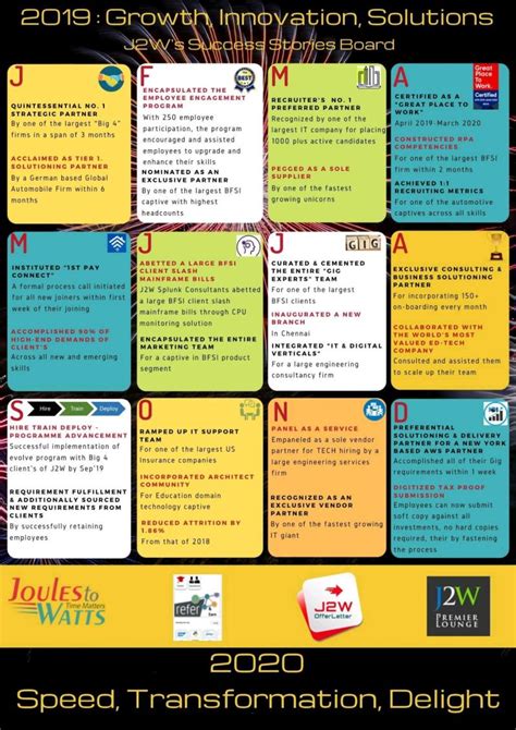 chaithanya kumar on linkedin joulestowatts business solutions pvt ltd