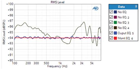 Practical Test And Measurement Measuring Mems Microphone Arrays