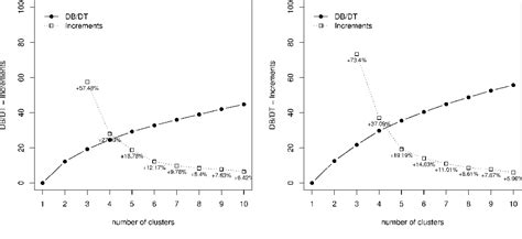 Figure 1 From A Double Clustering Algorithm For Financial Time Series Based On Extreme Events