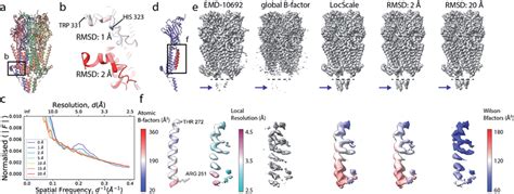 The Effect Of Model Accuracy On Reference Based Local Sharpening A Download Scientific