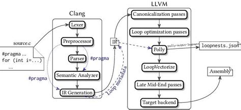 Meeting C And Embedded On Linkedin Why I Think C Is Still A Desirable Coding Platform