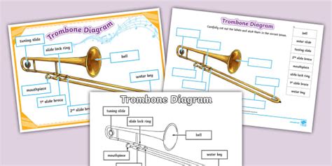 👉 Trombone Diagram Pack Teacher Made Twinkl