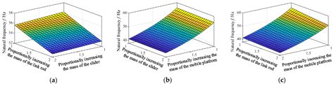 Dynamic Modeling And Frequency Characteristic Analysis Of A Novel 3 Pss Flexible Parallel Micro