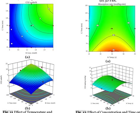 Figure 11 From Experimental Investigation Of Co2 Solubility In New Amine Based Deep Eutectic