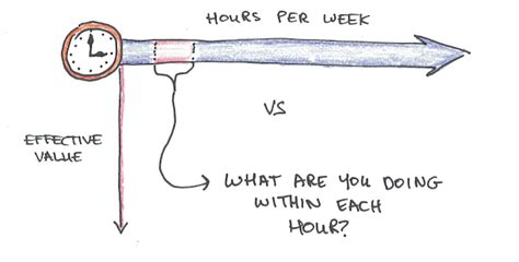 Ultralearning Principles Mukesh Manral🇮🇳