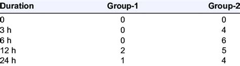 Visual Analog Score At Activity Download Scientific Diagram