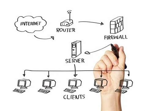 Network Infrastructure Security At Rs Box Managed Security