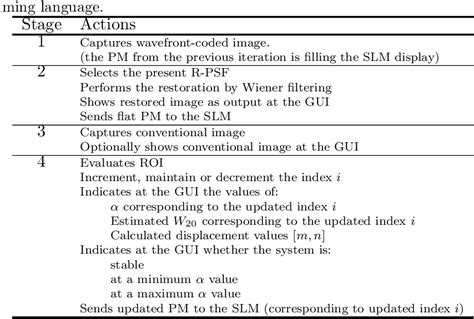 Table 1 From Design And Implementation Of A Scene Dependent Dynamically Selfadaptable Wavefront