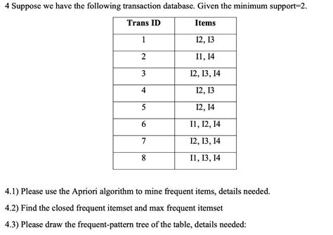 solved 4 suppose we have the following transaction database