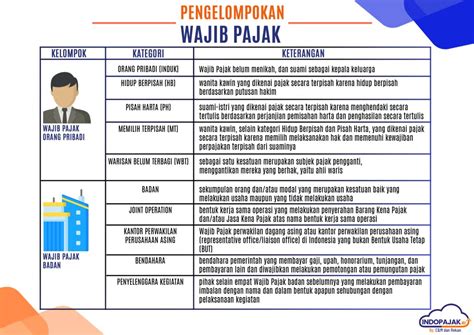 Cara Buat Npwp Di Kantor Pajak Id