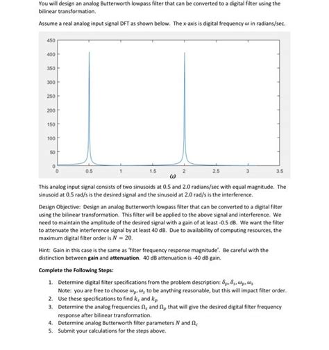 Solved You Will Design An Analog Butterworth Lowpass Filter