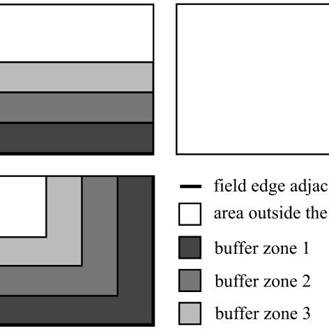 Sketch Of Field Edges Adjacent To A Forest And Of Buffer Zones In The
