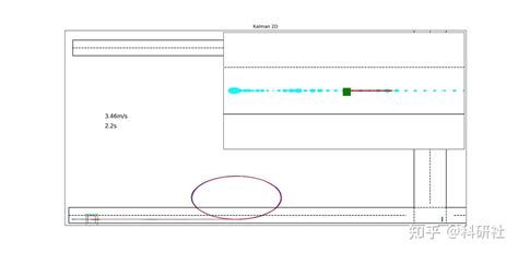 基于卡尔曼滤波的mpc汽车控制器研究（python代码实现） 知乎