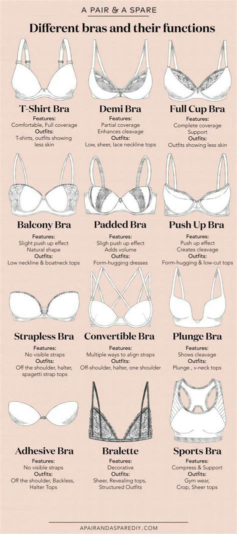 Ask Geneva What Bra Should I Wear With This Outfit Fashion Terms Fashion Diy Fashion