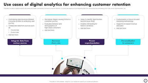 Digital Analytics Powerpoint Ppt Template Bundles PPT PowerPoint