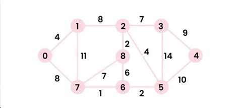 Mastering Recursion The Key To Advanced Data Structures On Leetcode