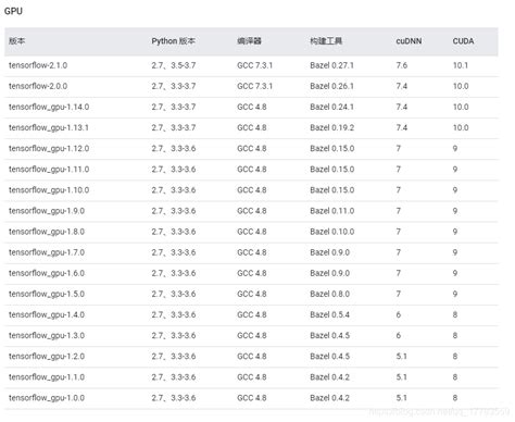 Windows 10系统下安装多版本cuda和cudnn（及多版本的tensorflow和pytorch）windos Tensorflow