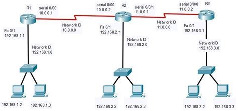 Solved Create A Default Routing Which Can Be Used To Send Chegg