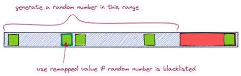 Random Pick With Blacklist — Jason Coelho